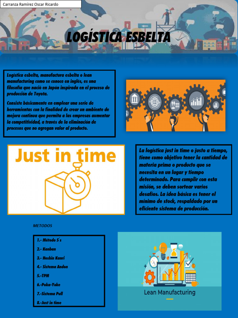 Logística Esbelta | Descargar gratis PDF | Lean Manufacturing | Producción y fabricación