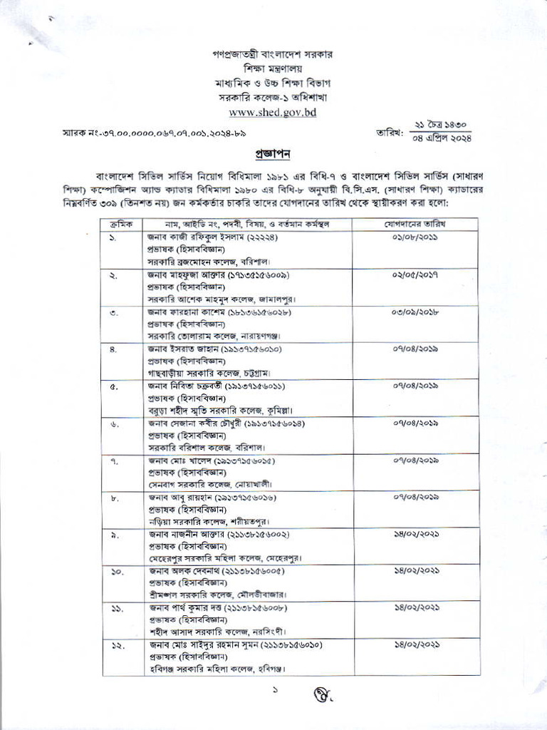 Confirmation List | PDF