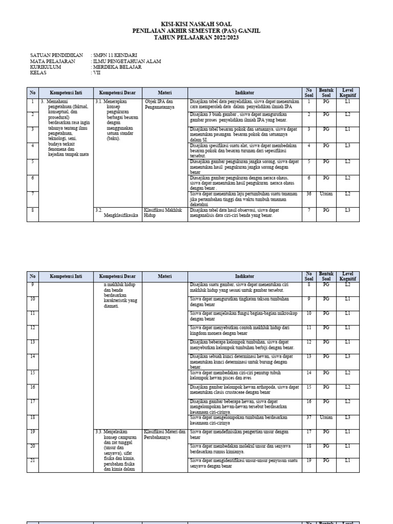 Kisi-Kisi Pas Ipa Kelas 7 Kurikulum Merdeka | PDF