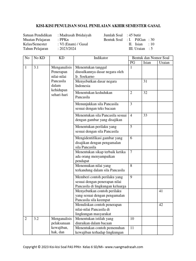 KISI-KISI PAS 1 PPKN Kelas 6 | PDF