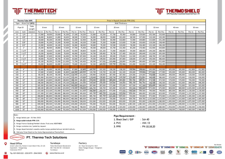 008 Price List Pipe AF1 | PDF