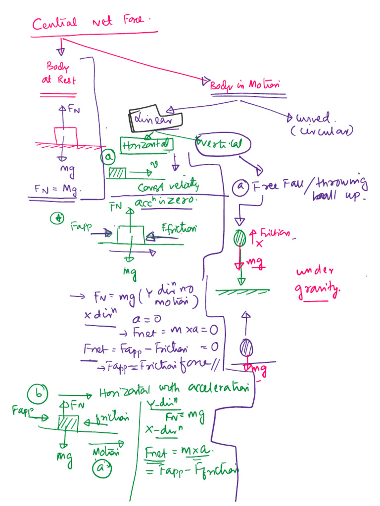 Central Force Notes 11 Jan | PDF