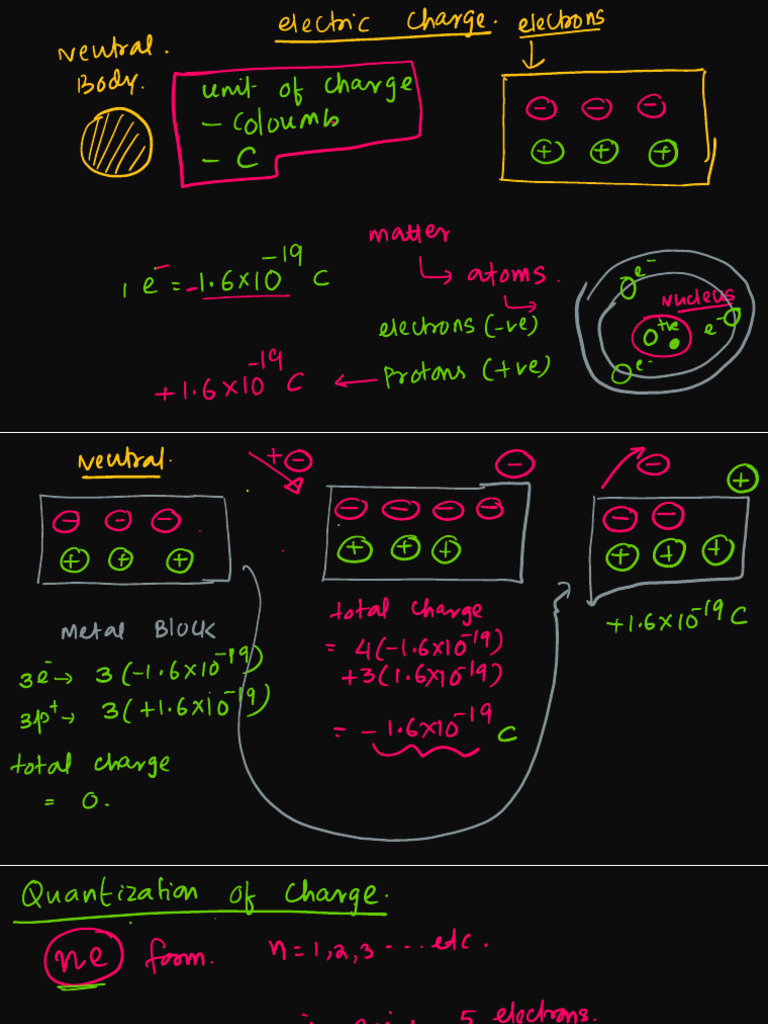 16 APR - ELECTROSTATIC CHARGE - NOTES | PDF