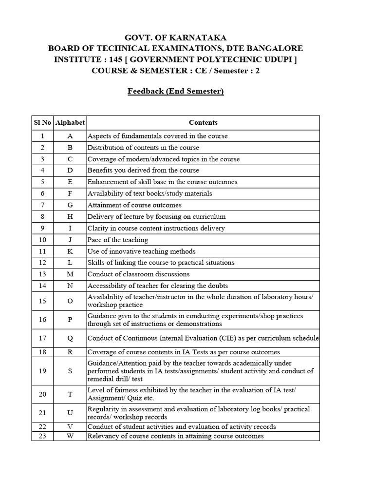 End Sem Feedback 2nd Sem | PDF | Teachers | Curriculum