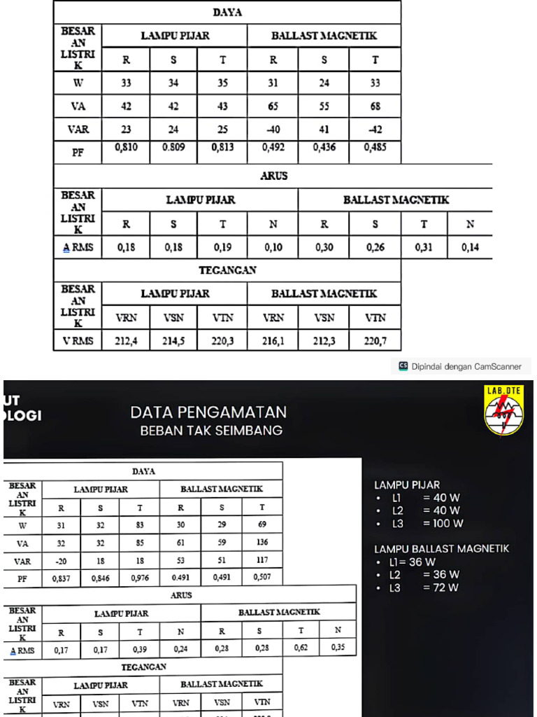 Data Pengamatan M2 | PDF