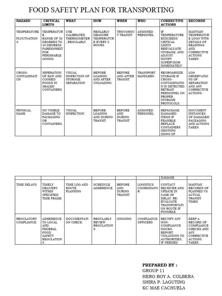 Food Safety Plan in Transporting | PDF | Food Safety | Regulatory ...