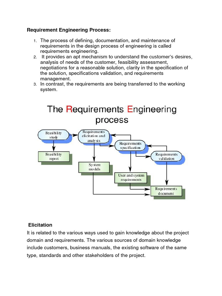 Software Eng Unit 2 | PDF | Software Testing | Information Technology