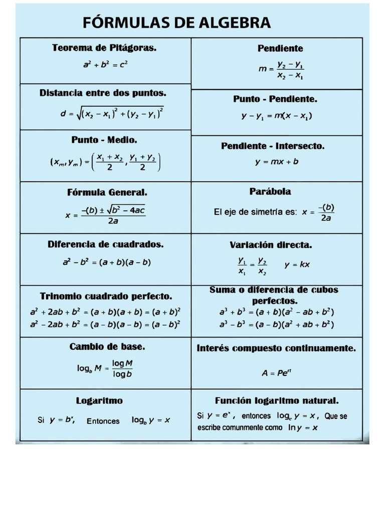 Formulas Algebra | PDF