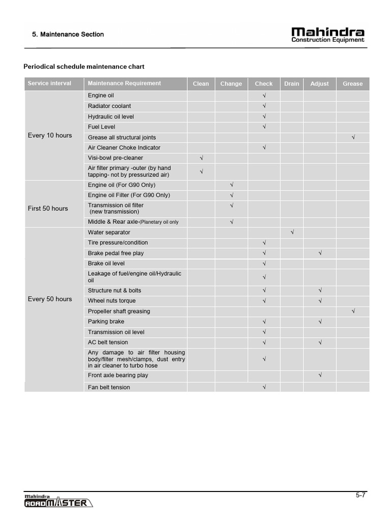 Grader Maintenance Chart | Download Free PDF | Vehicles | Vehicle ...
