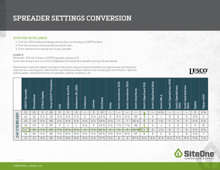 Spreader Setting Conversion Chart Instructions | PDF