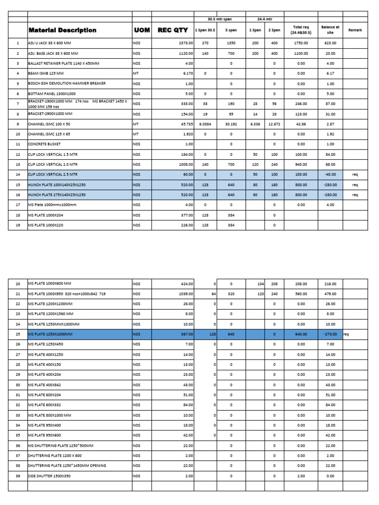 Shuttering Items Details 01 | PDF | Home & Garden
