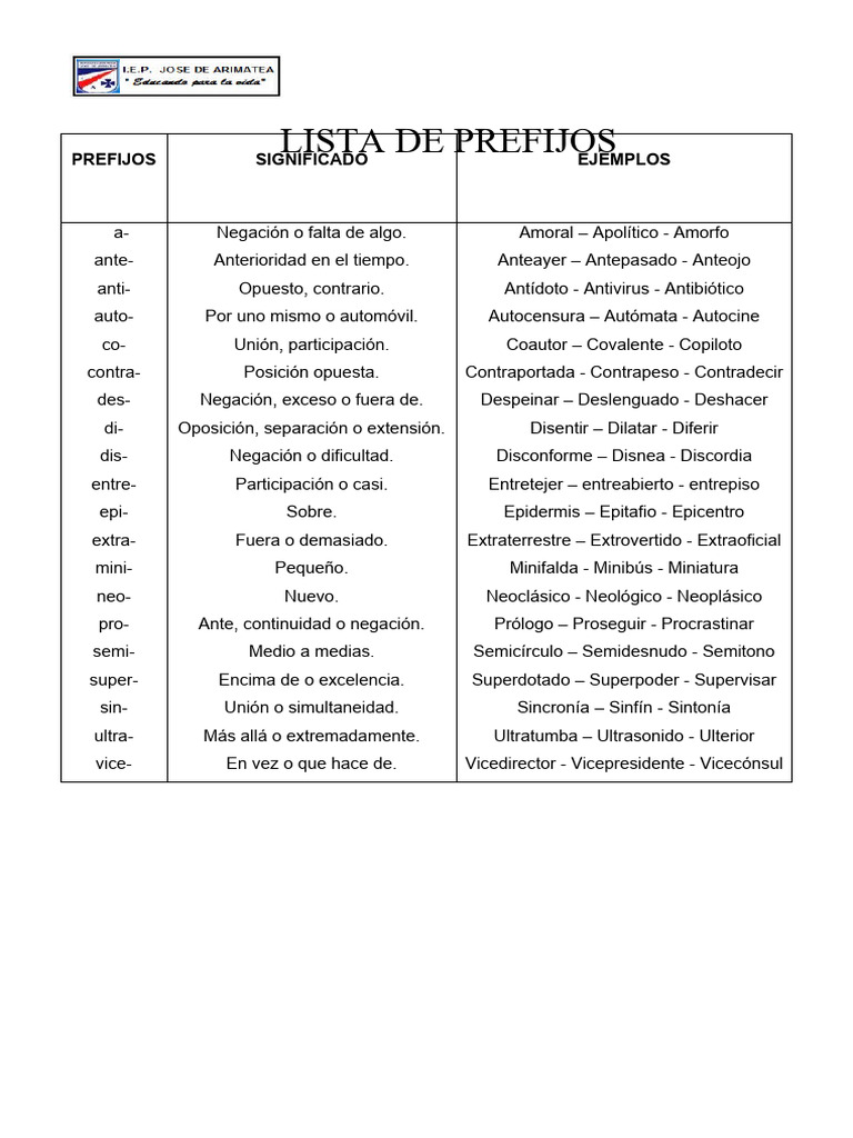 Lista de Prefijos 5º | PDF