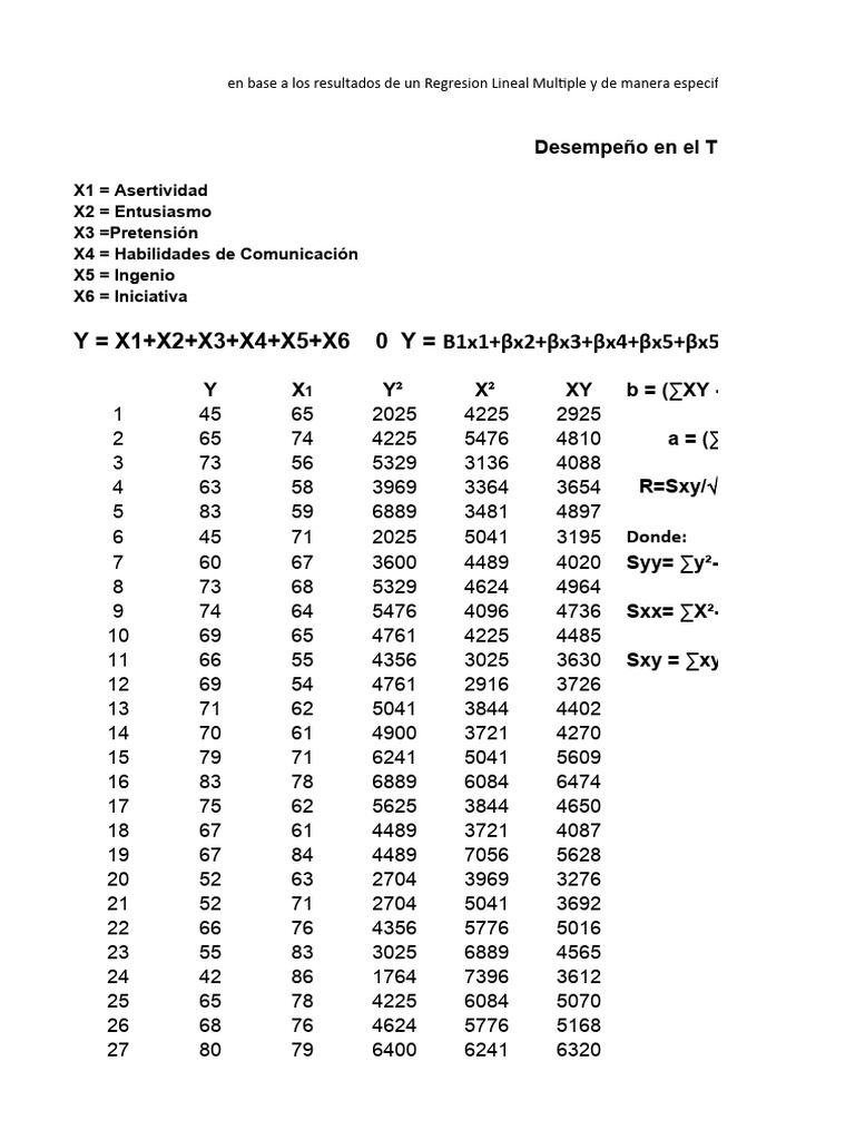 Ejercicio de Regresion Lieneal Multiple Con 6 Variables | PDF