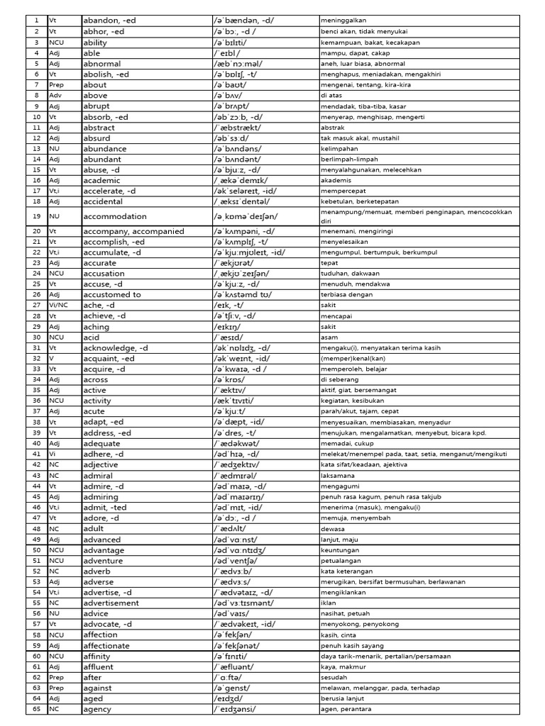 Word List Print | PDF