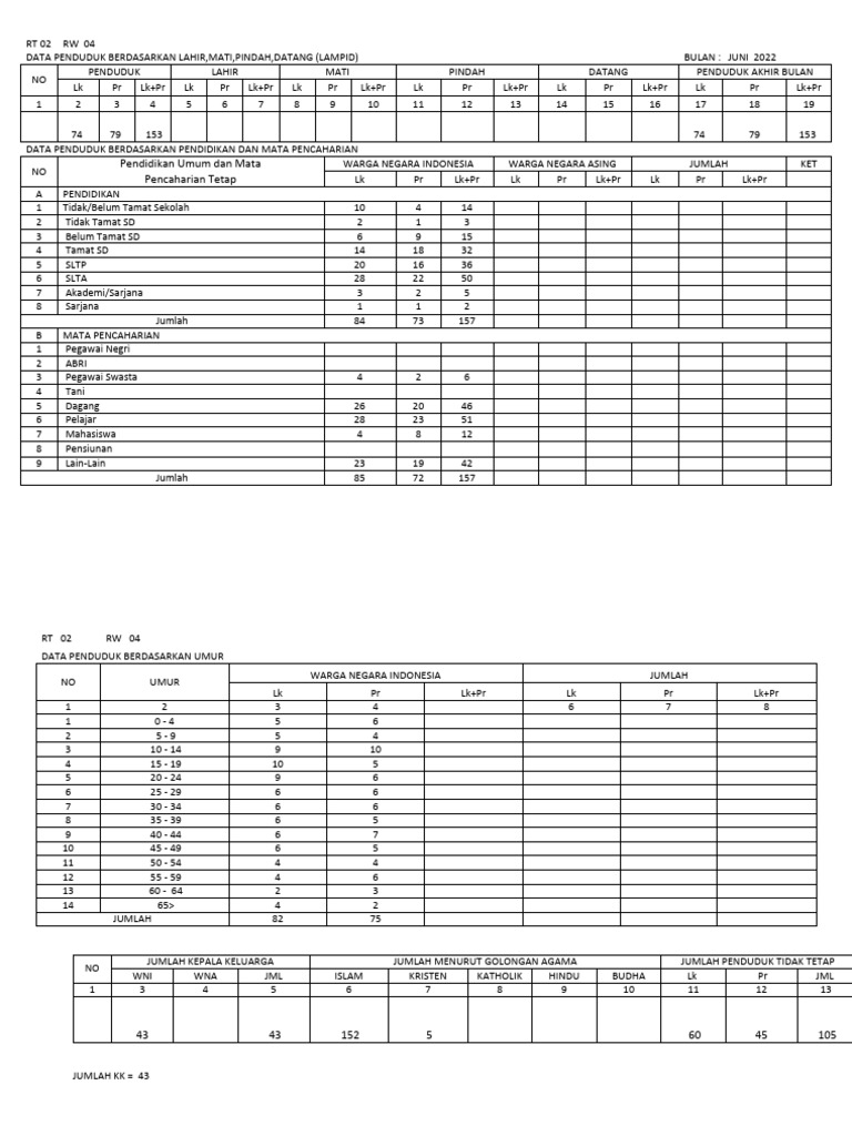 Data Penduduk RT 02 RW 04 Juni 2022 | PDF