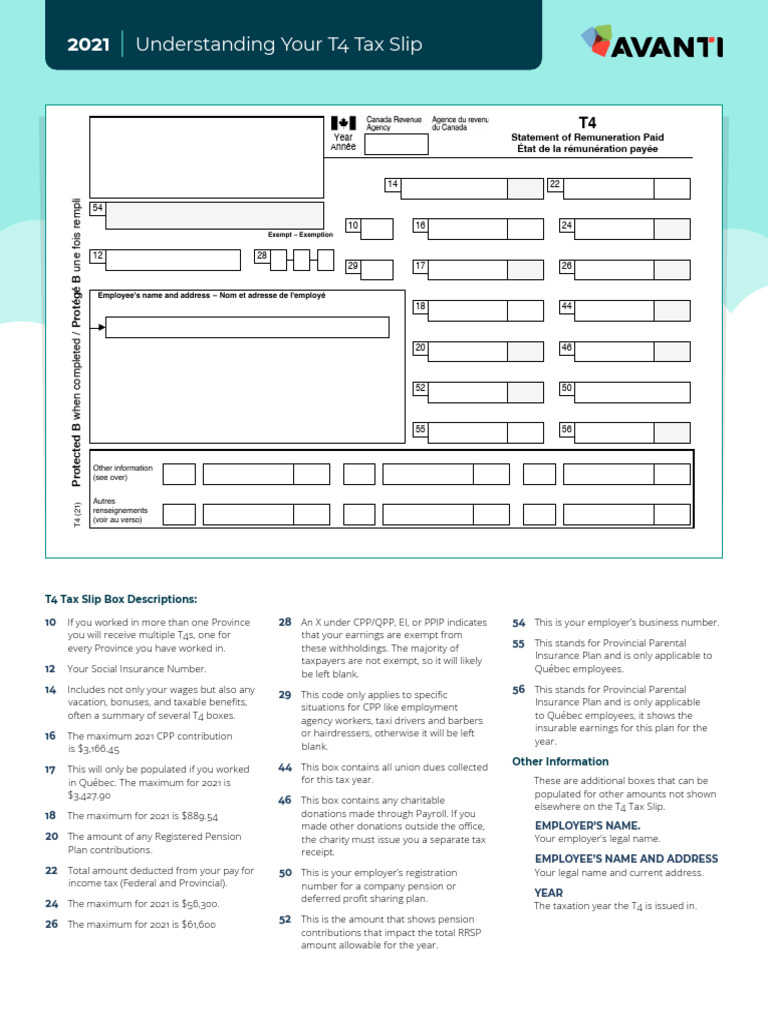 Employee T4 Tax Slip Guide 2021 1 | PDF | Taxes | Economies