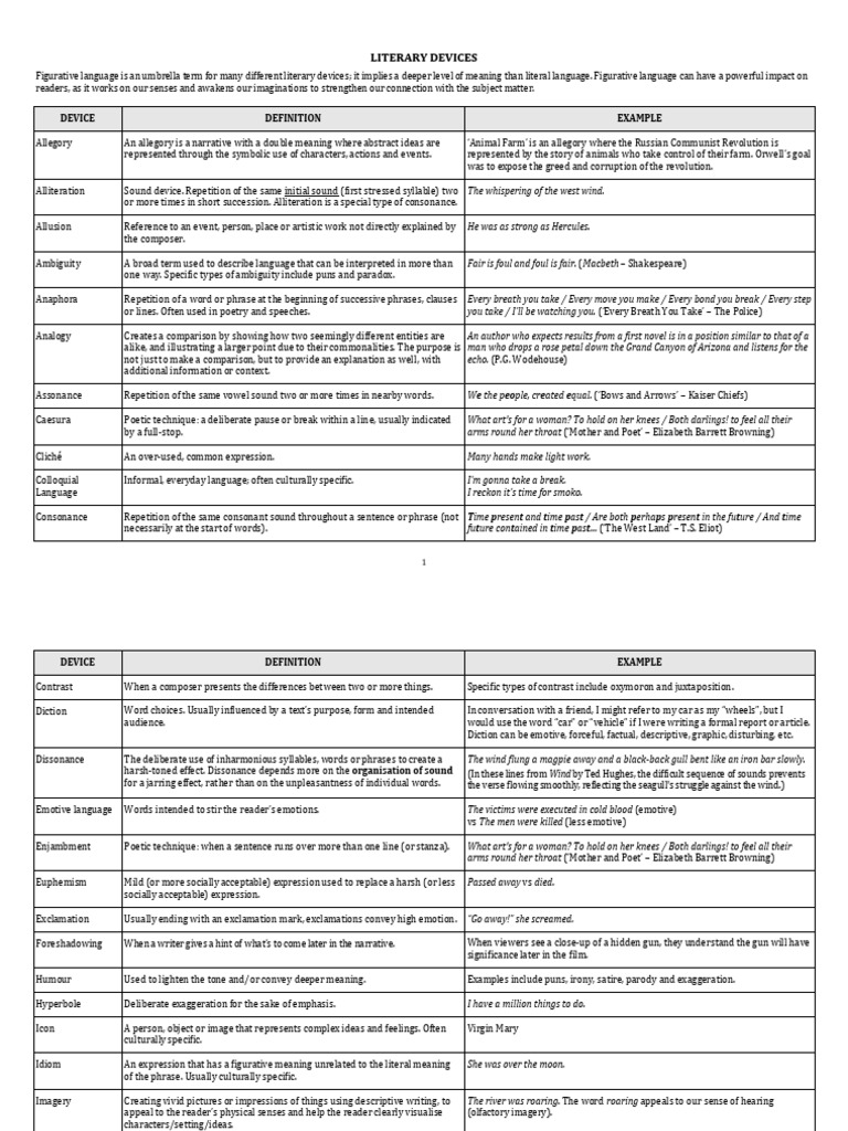 Literary Techniques & Other Textual Features | PDF | Poetry | Satire