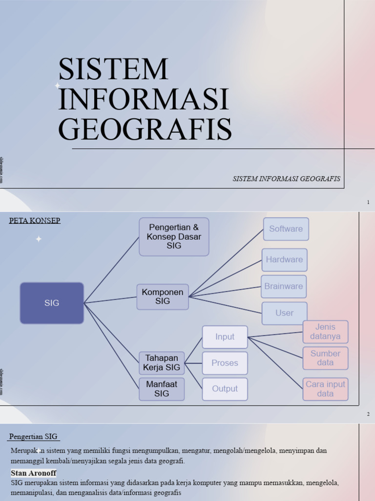 Sistem Informasi Geografis | PDF | Komputer