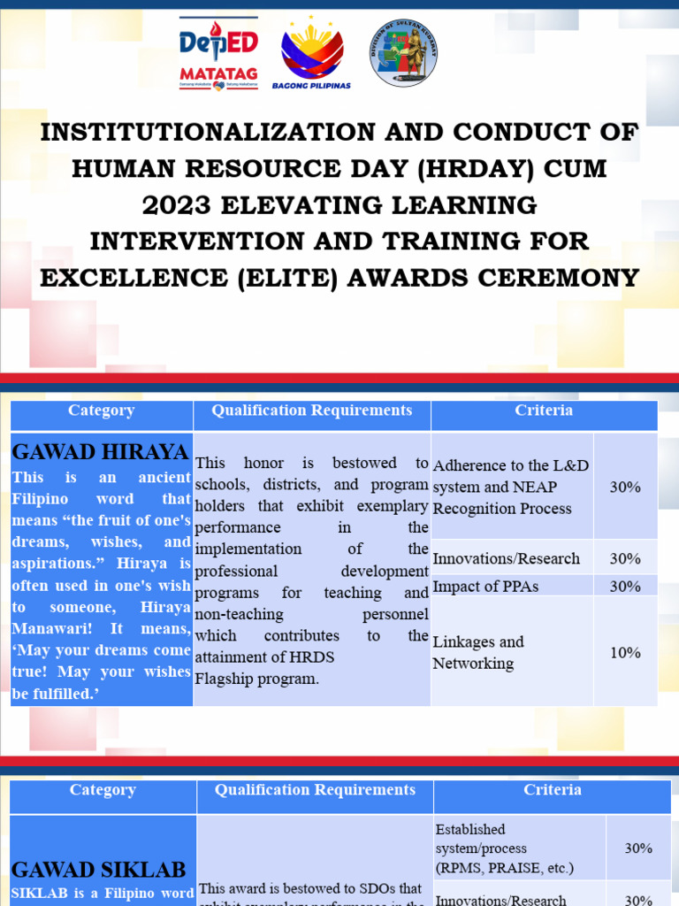 HRD Day Major Awards | PDF | Psychology | Business