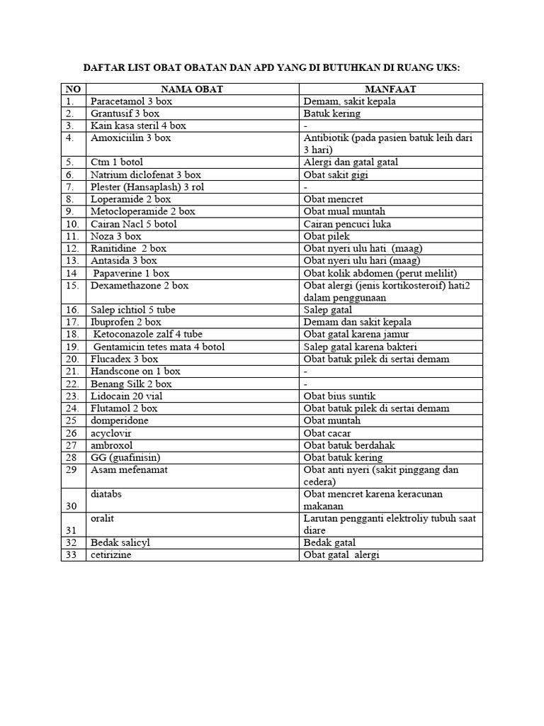 Daftar List Obat Obatan Dan Apd Yang Di Butuhkan Di Ruang Uks | PDF