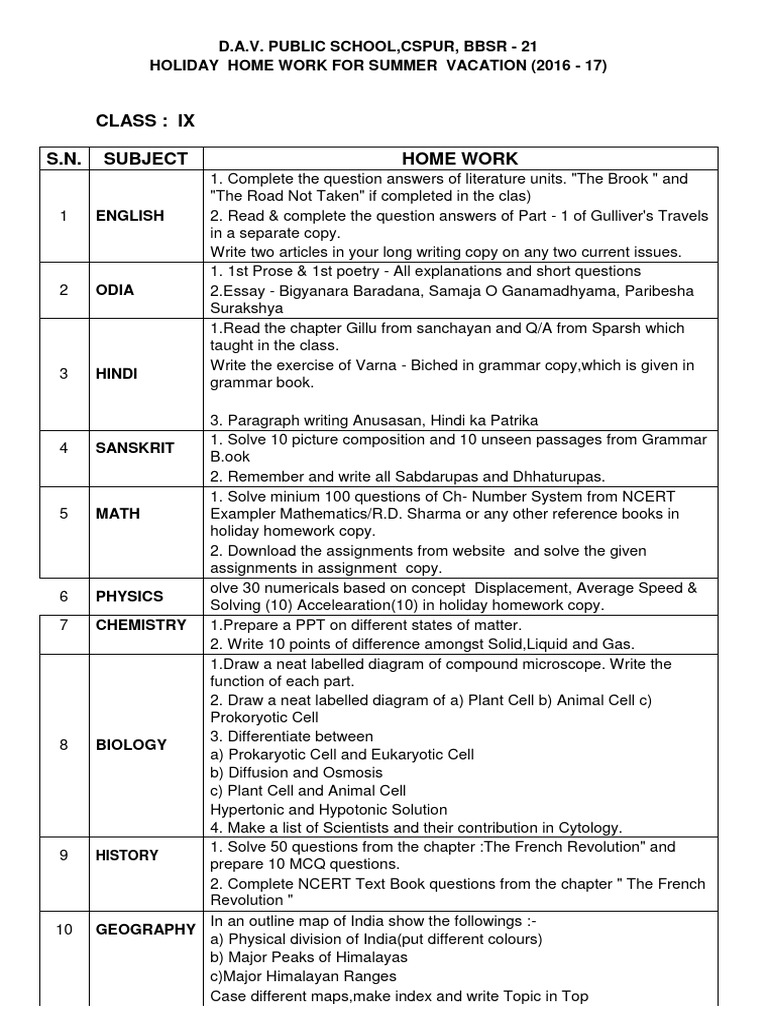 Holiday Home Work Class Ix 201617 18 | PDF | Numbers | Rational Number