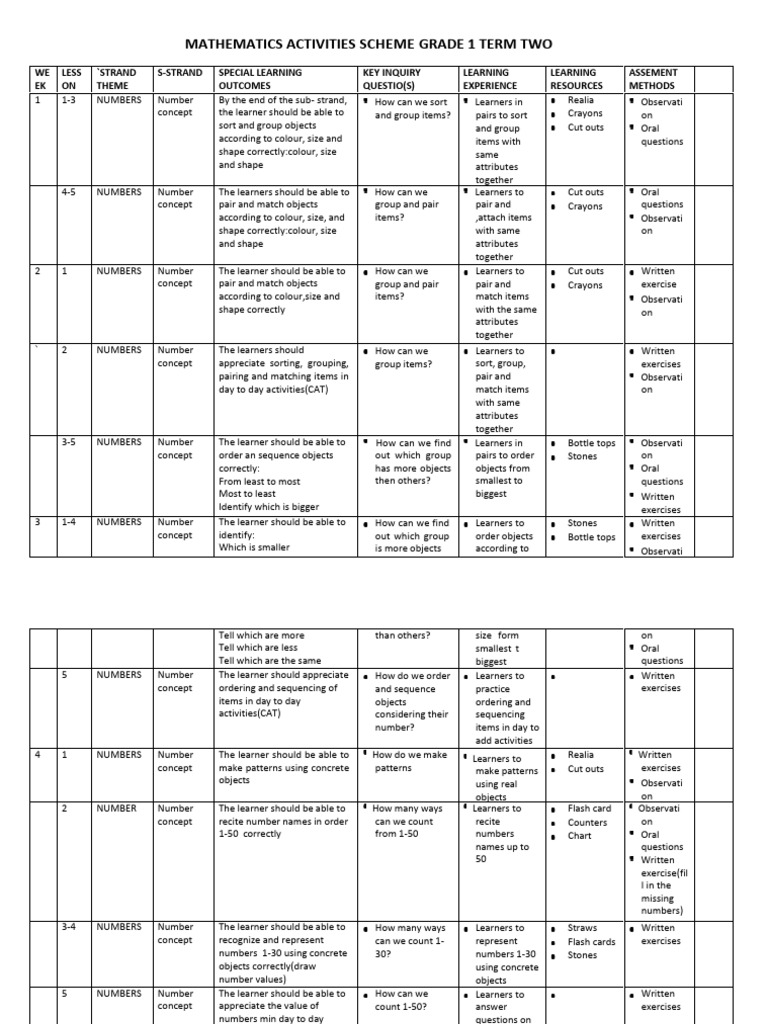 Mathematics Grade 1 Term 2 - 2 | PDF | Learning | Cognitive Science