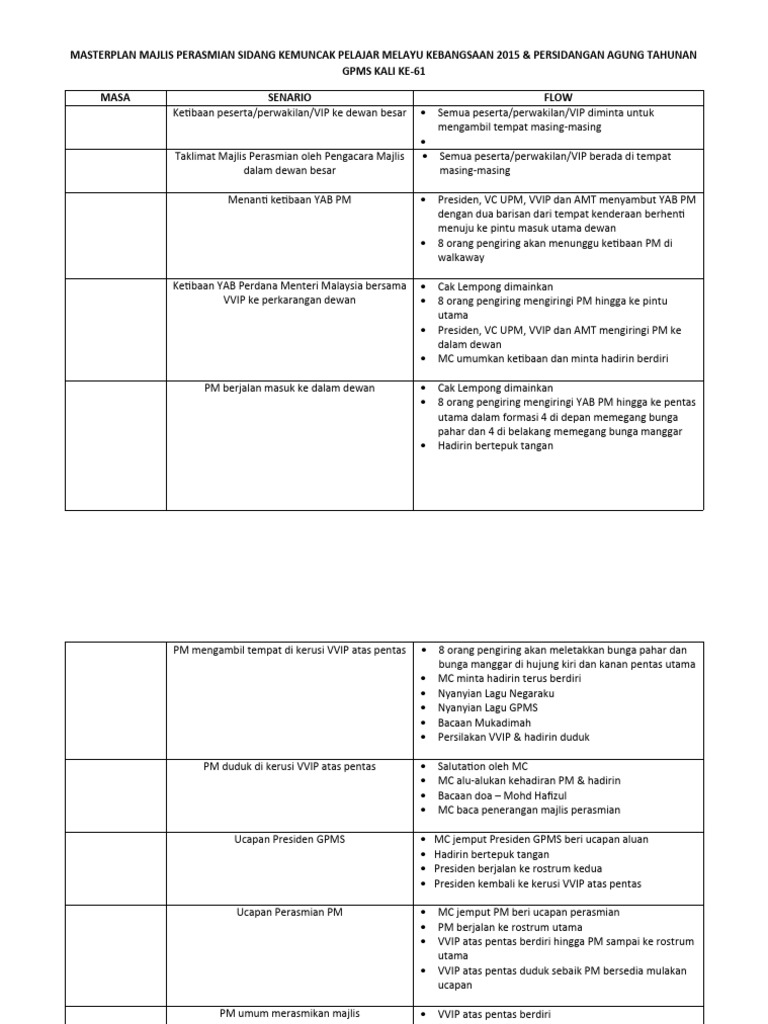 Contoh Masterplan Perasmian | PDF