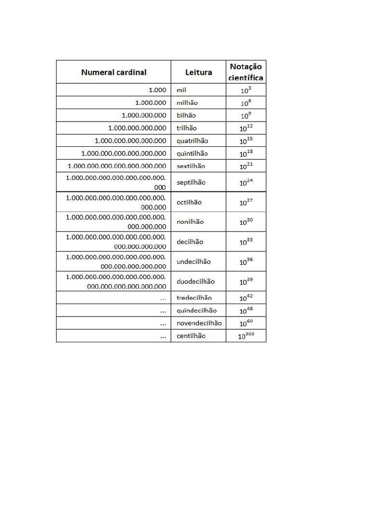 Leitura de N Meros | PDF