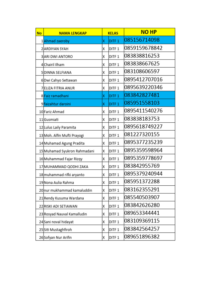 Nama Dan No HP Siswa | PDF