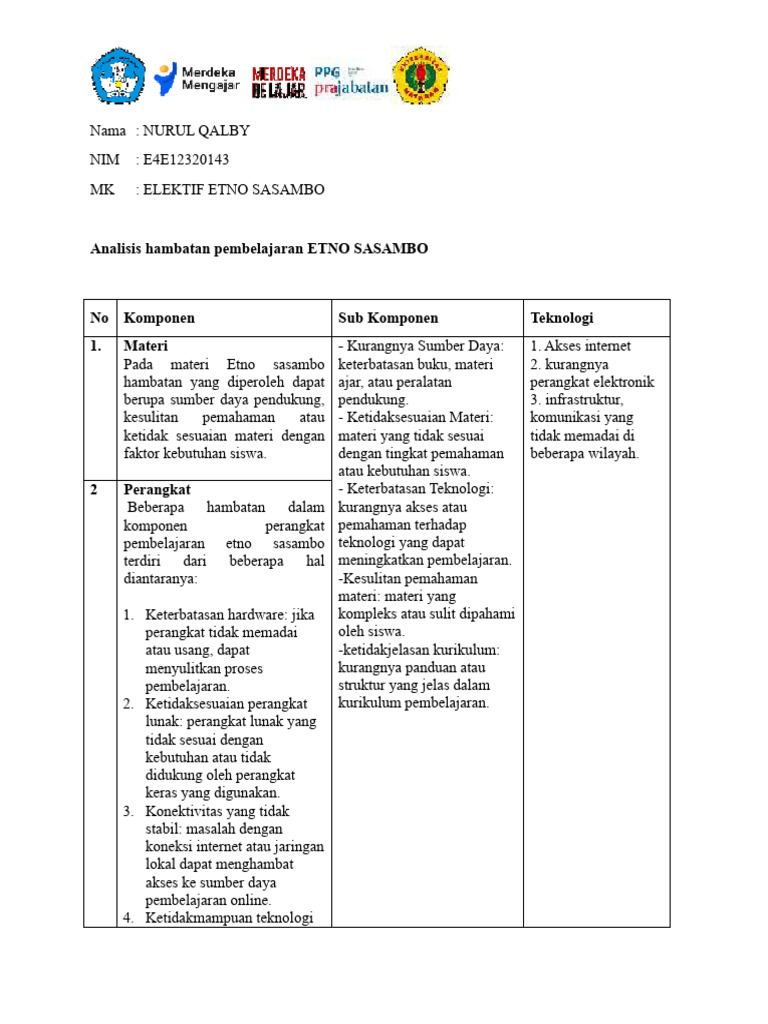 Analisis Potensi Dan Hambatan Etno | PDF