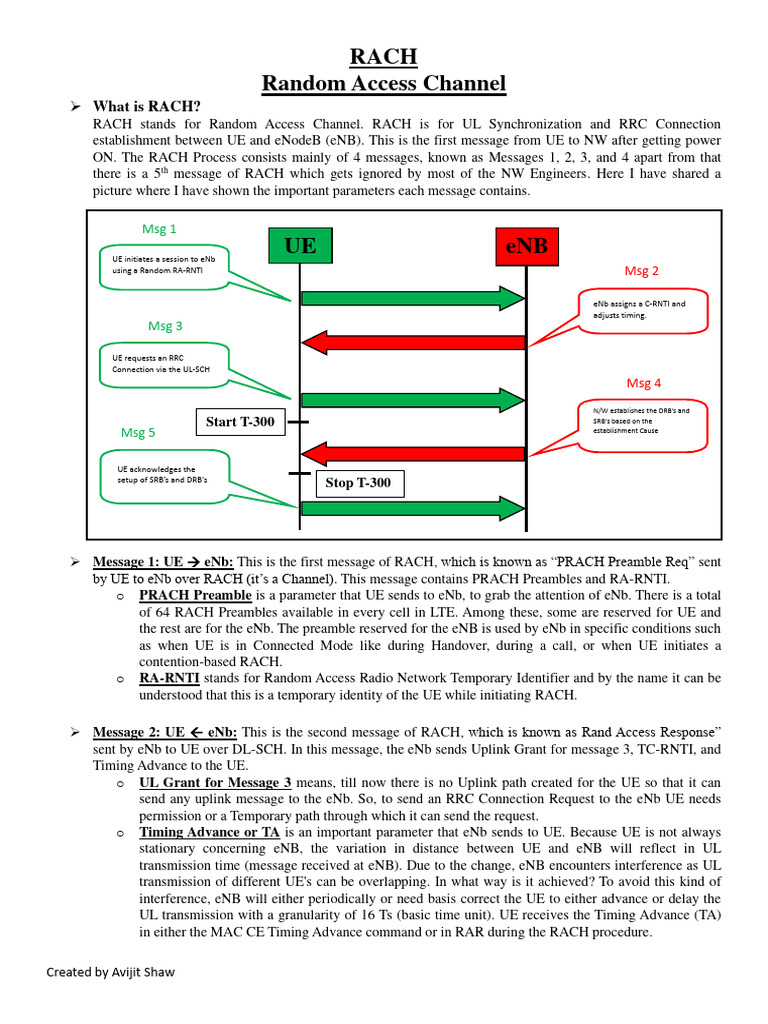 Understanding RACH in LTE Networks | PDF | Telecommunications Standards ...
