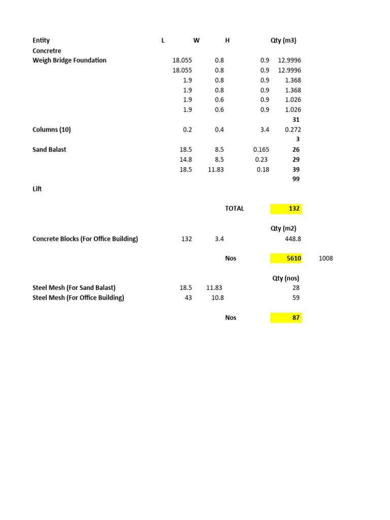 Concrete Quantities | PDF | Concrete | Building Technology