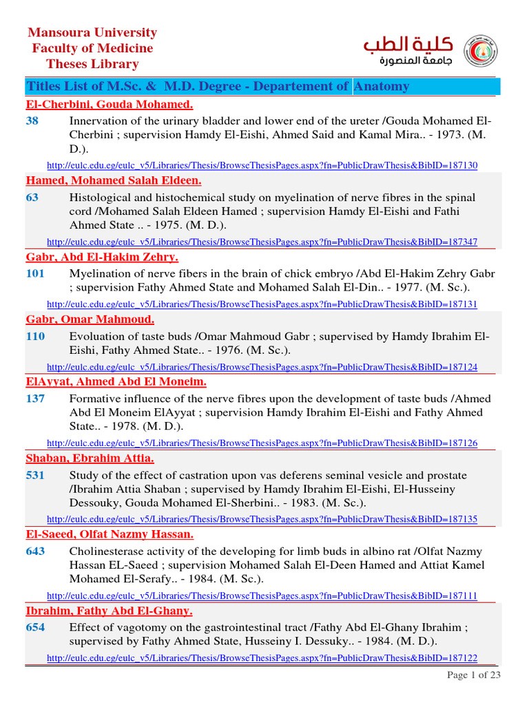 Anatomy Theses List at Mansoura University | PDF | Anatomy | Organ ...