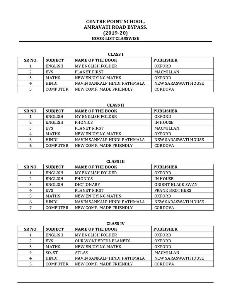 Book List Classwise | PDF | Inquiry | Observation