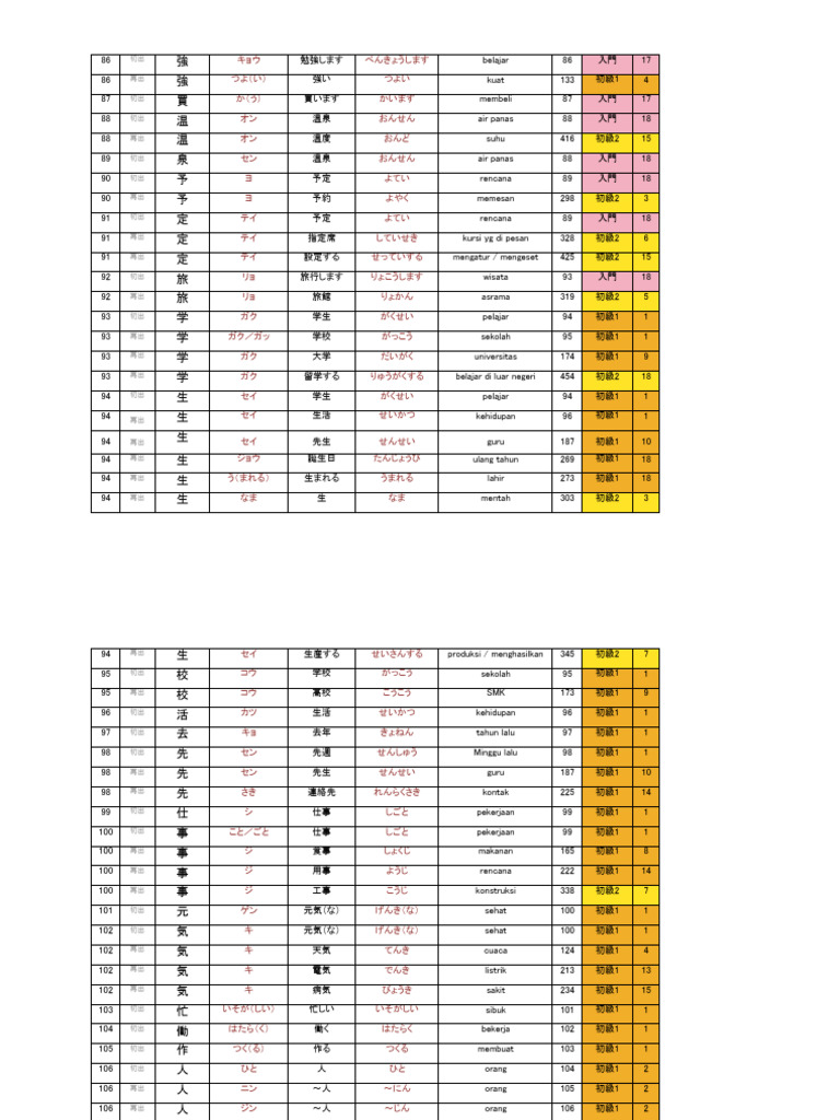 Kanji JFT Full 2 | PDF