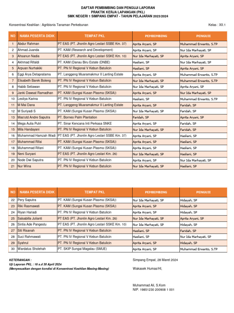 Daftar Uji Laporan PKL Xii Atp 1 | PDF