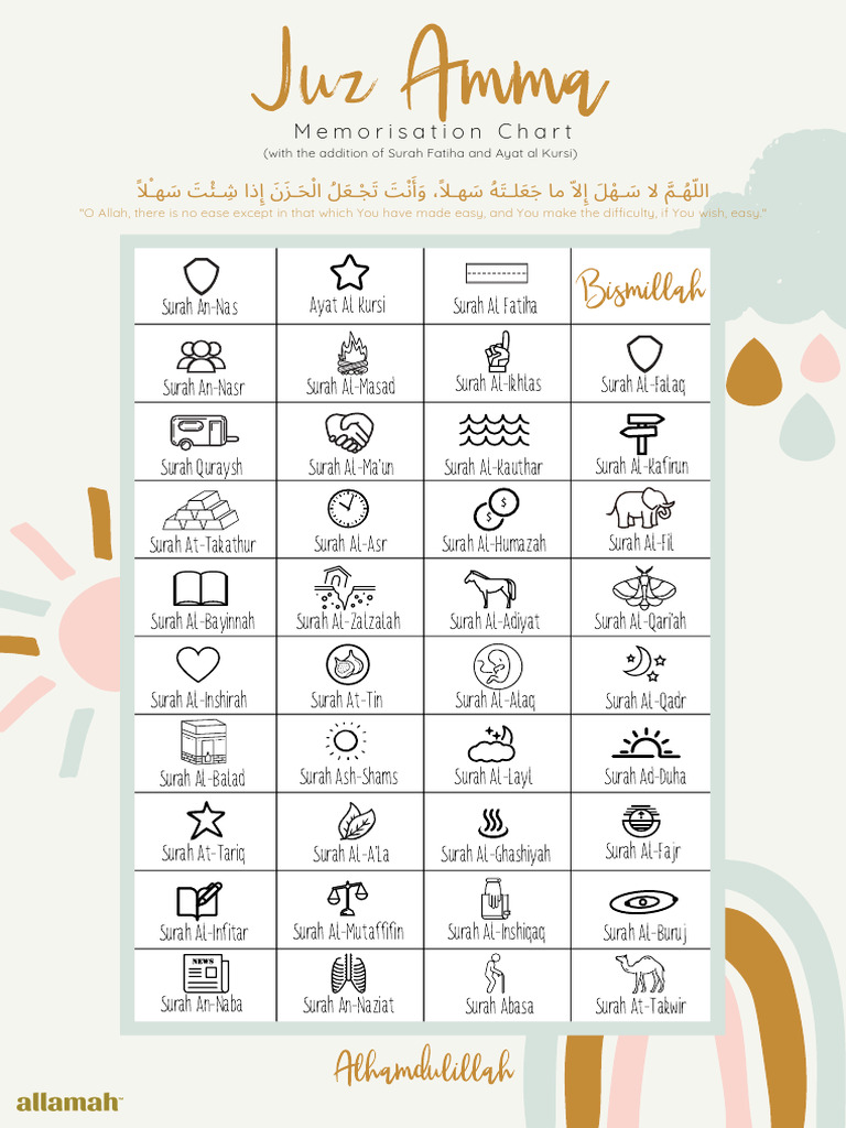 Juz Amma Memorization Chart | PDF | Semitic Words And Phrases ...