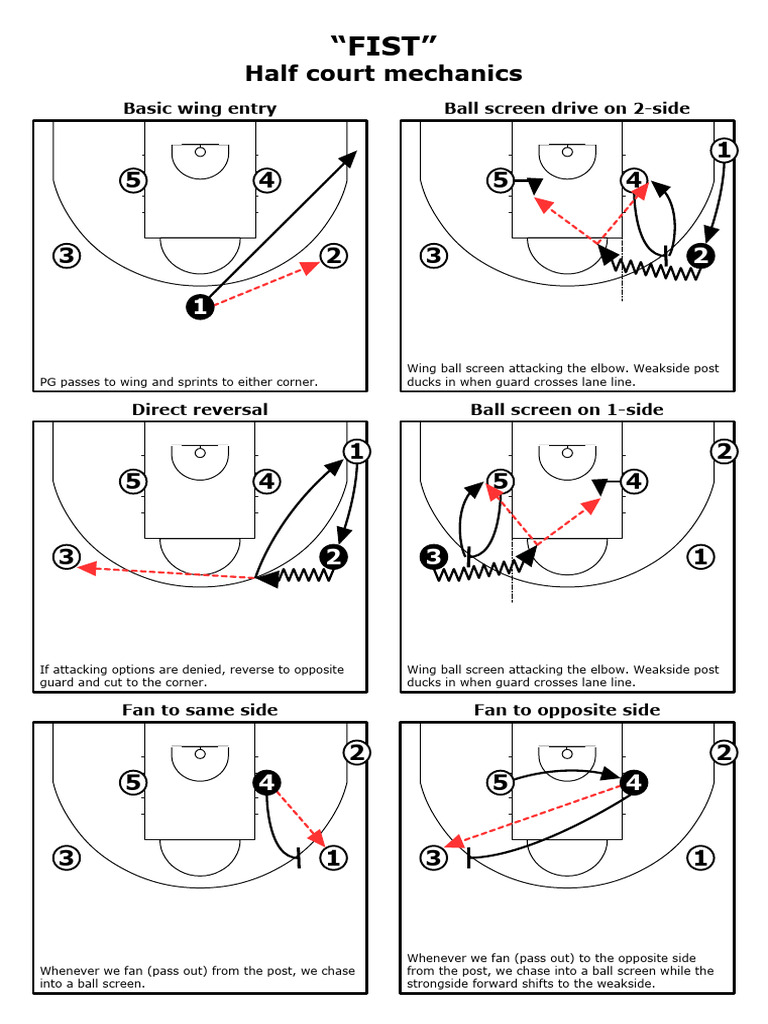 Basketball Offensive Plays Guide | PDF | Ball Games | Team Sports