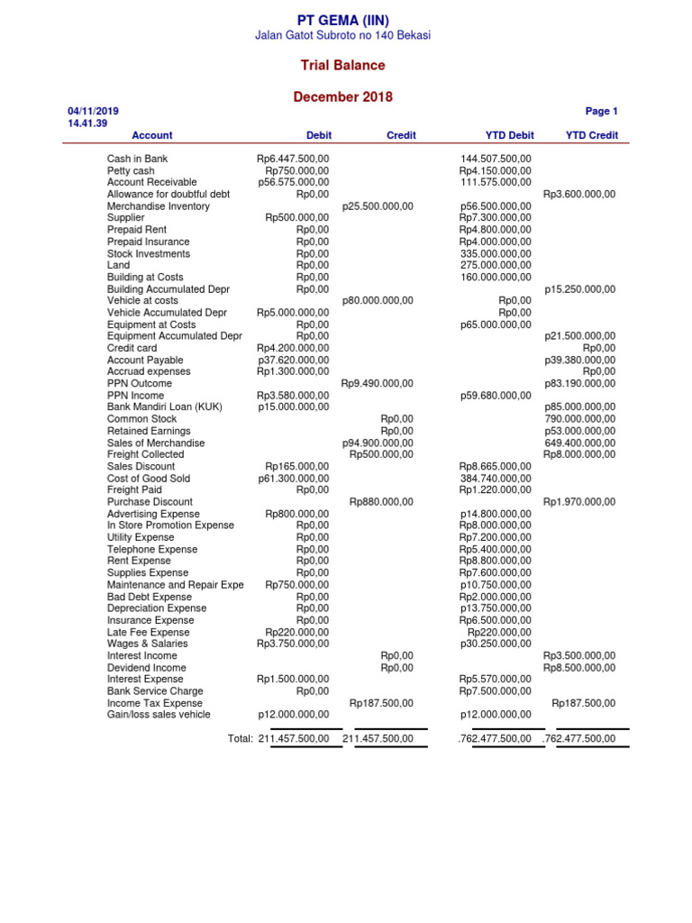 Trial Balance | Download Free PDF | Expense | Debits And Credits