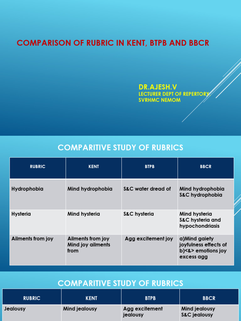 Comparison of Rubric in KENT, BTPB and BBCR | PDF | Flatulence ...