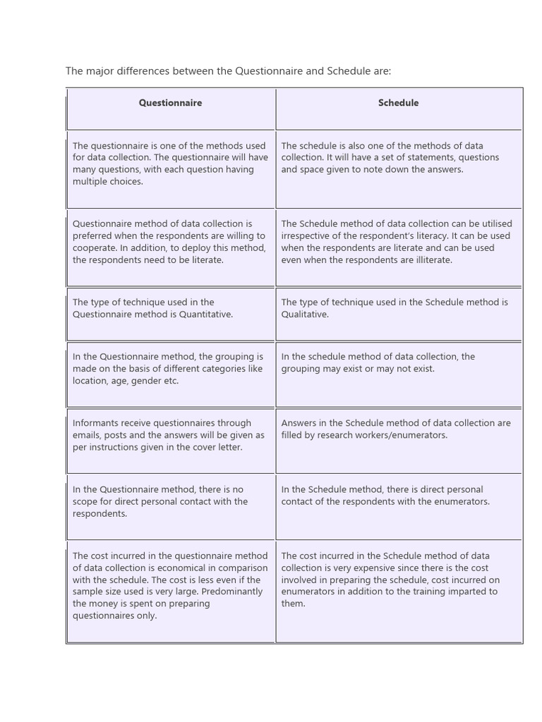 The Major Differences Between The Questionnaire and Schedule Are ...