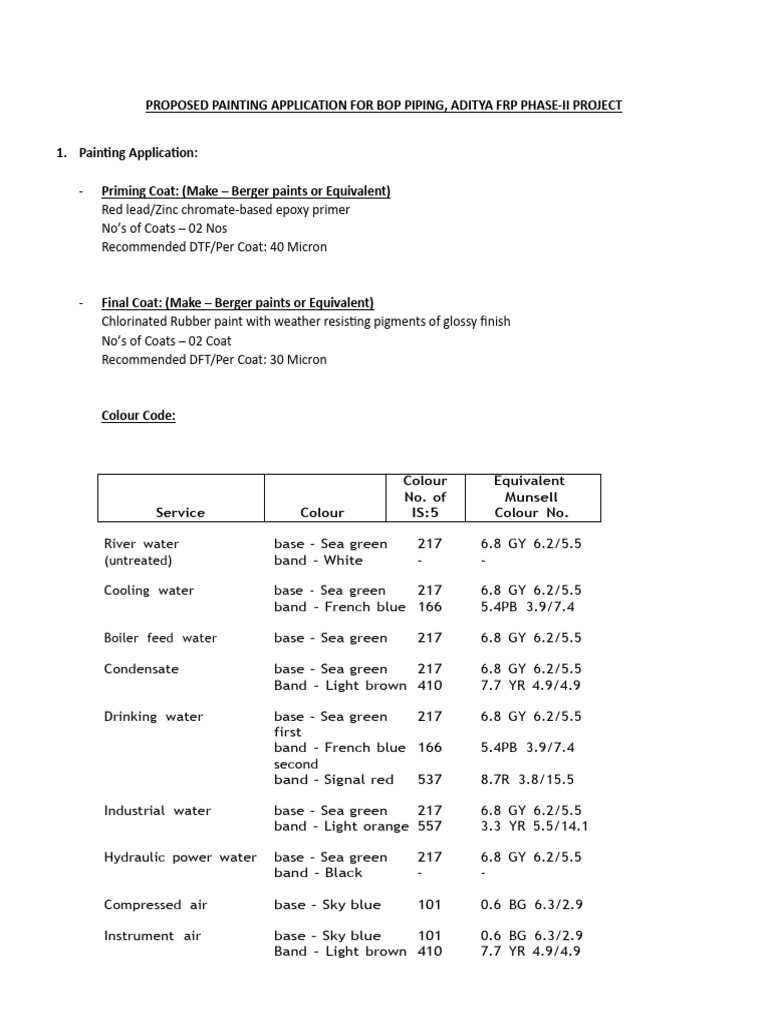 Painting Specification - Bop Piping | PDF | Paint | Materials