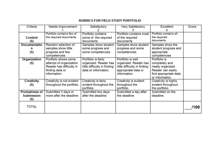 RUBRICS FOR FS Portfolio | PDF