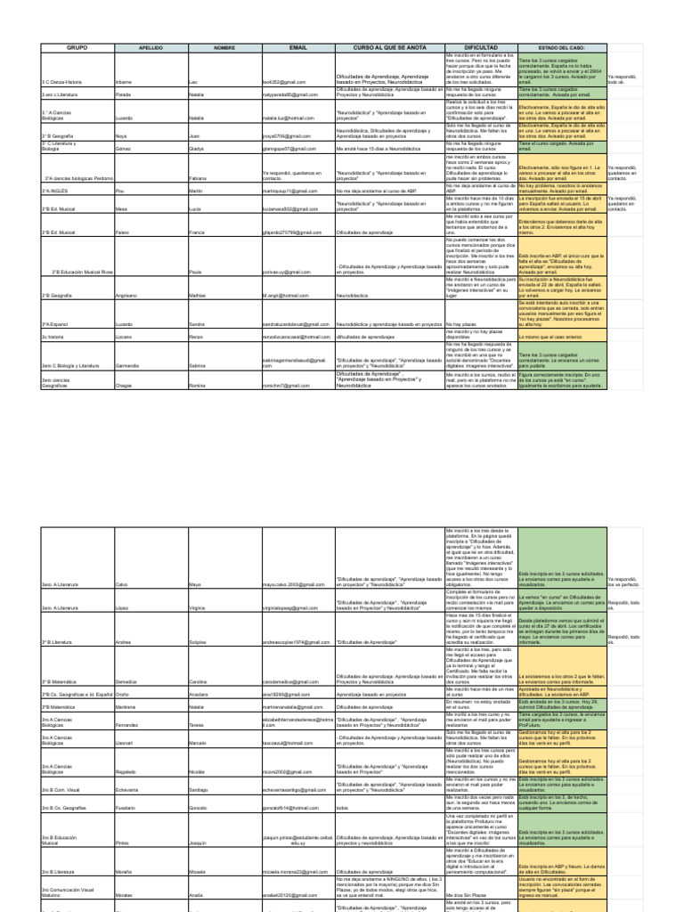 Revision Casos IPA - Hoja 1 | PDF