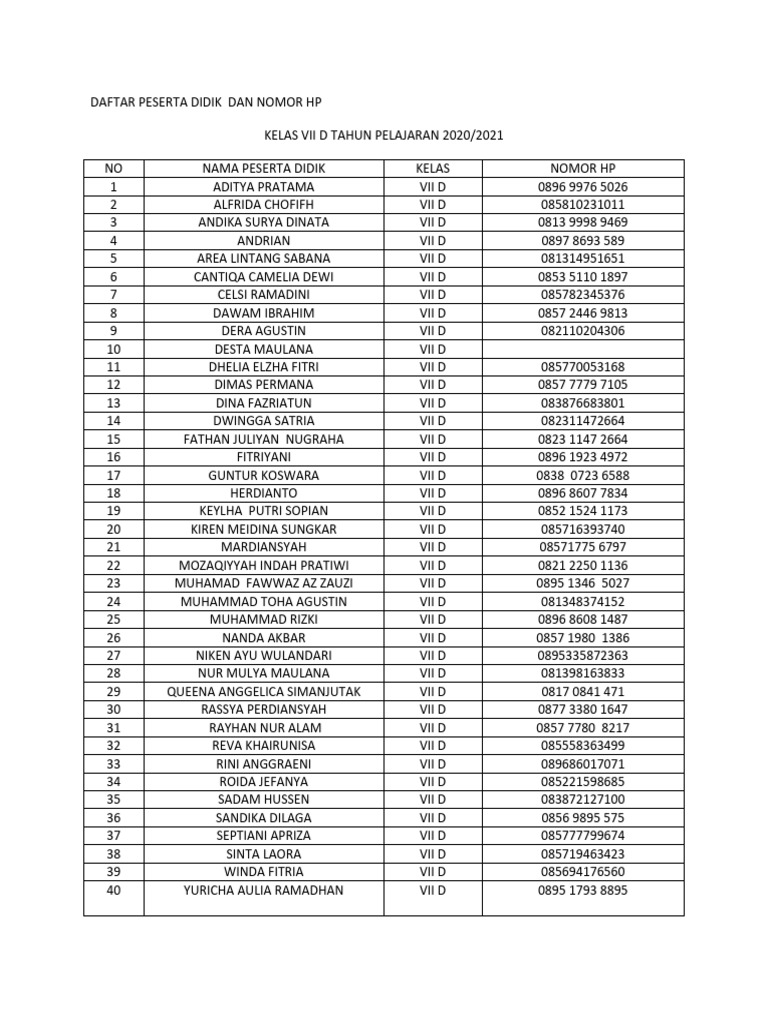 Daftar Siswa Viid Dan Nomor HP | PDF