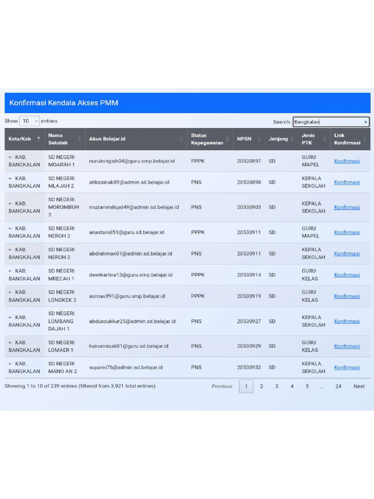 Belum Akses PMM - Bangkalan | PDF