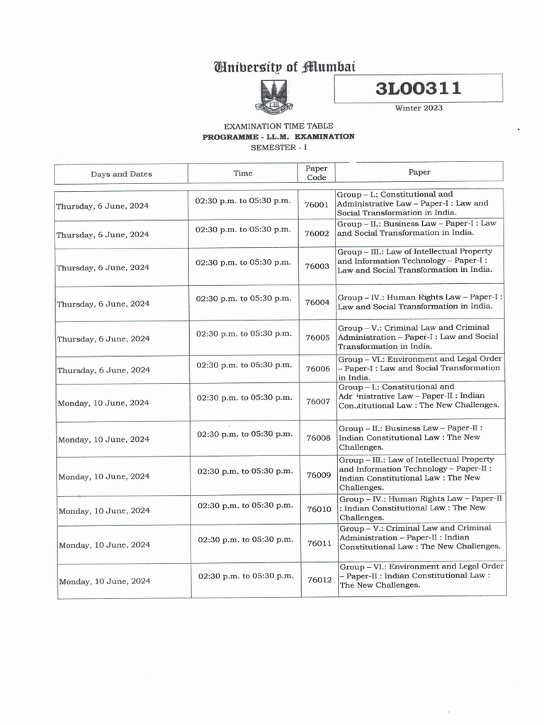 CDoc - LLM Sem I | PDF