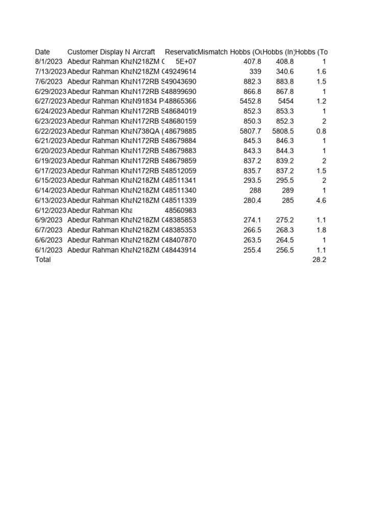 FlightDetail Report | PDF | Aviation | Aircraft