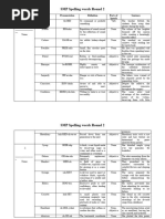 12-Week Squat Program for 1RM Progress | PDF | Physical Exercise | Weight Training