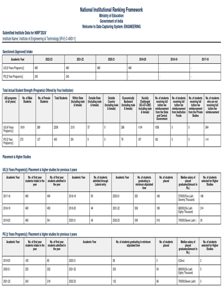 IET NIRF 2024 Engineering Data | PDF
